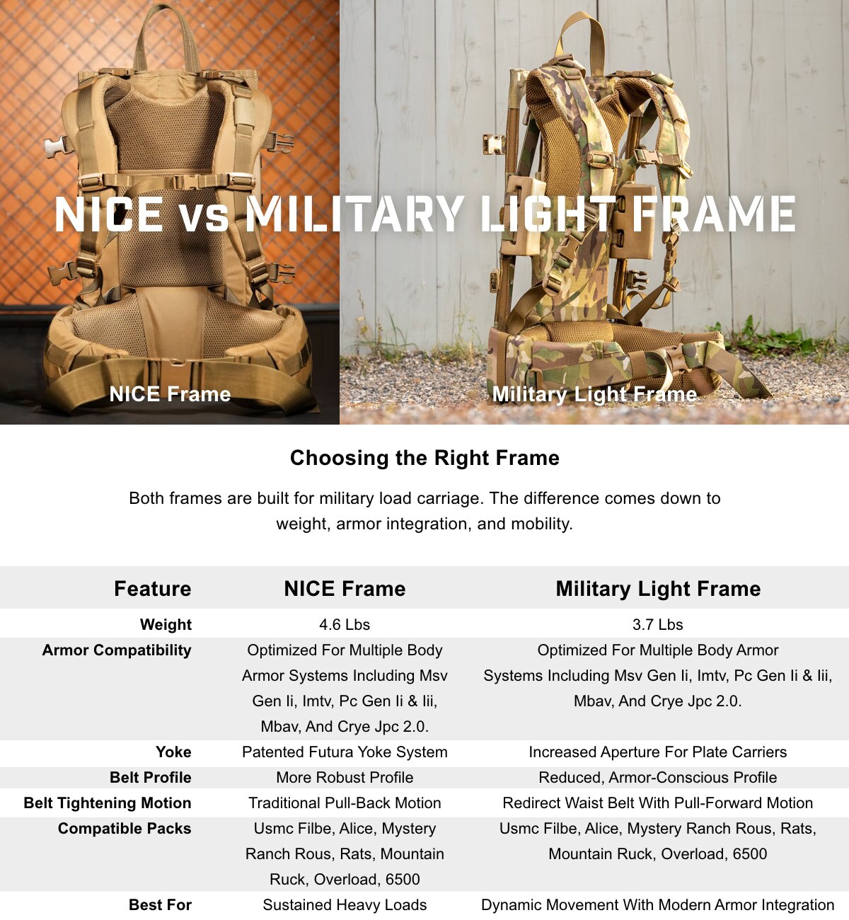NICE Frame BVS | MYSTERY RANCH Backpacks